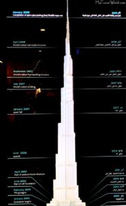 BURJ KHALIFA | MyFusionWorld